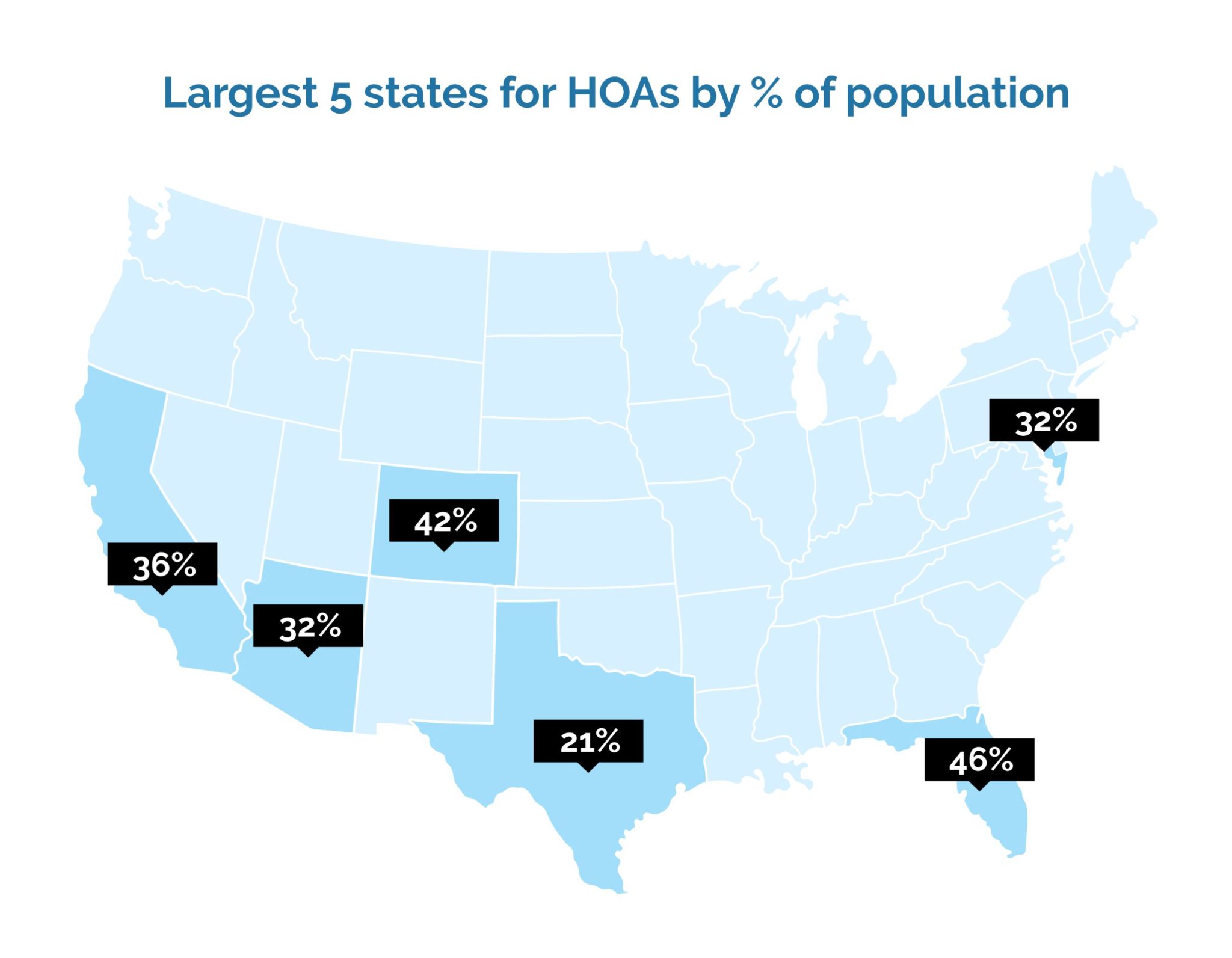 California HOA Statistics | Lifetime HOA Management